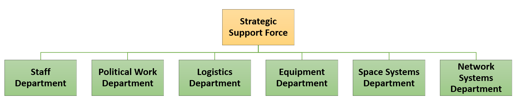 Future WarsIW Structures for the Indian Armed Forces – Part III